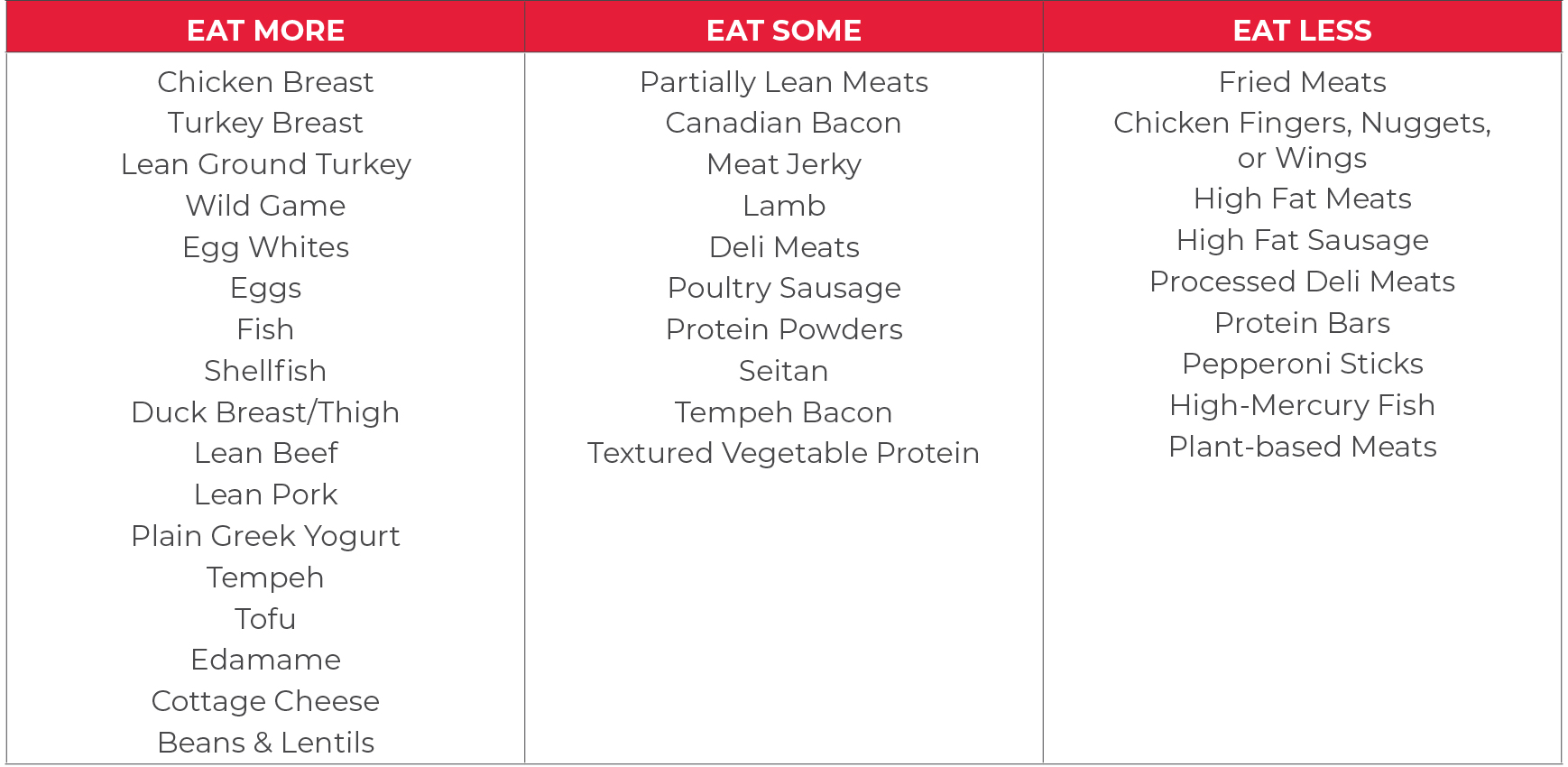 How to Eat Well to Feel Great - VASA Fitness